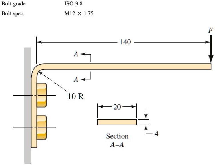SOLVED: The figure is a drawing of a 4-by-20 mm latching spring. A ...