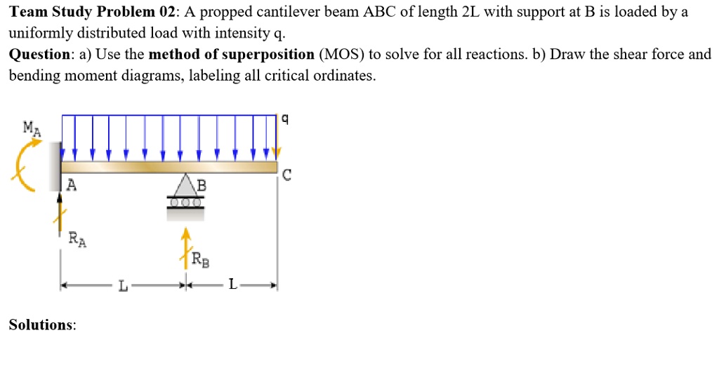 SOLVED: Team Study Problem 02: A propped cantilever beam ABC of length 2L with support at B is ...