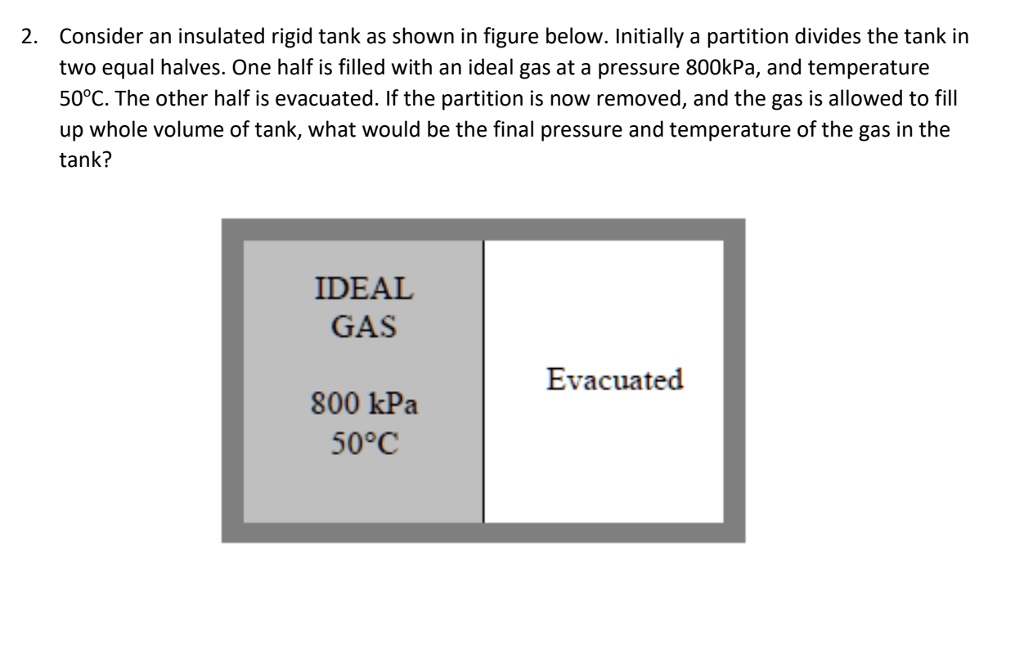 2. Consider an insulated rigid tank as shown in figure below. Initially ...