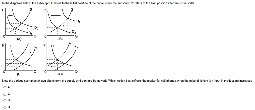 In the diagrams below, the subscript "1" refers to the initial position of the curve, while the ...