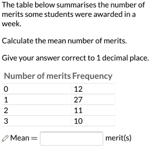 The table below summarises the number of merits some students were ...