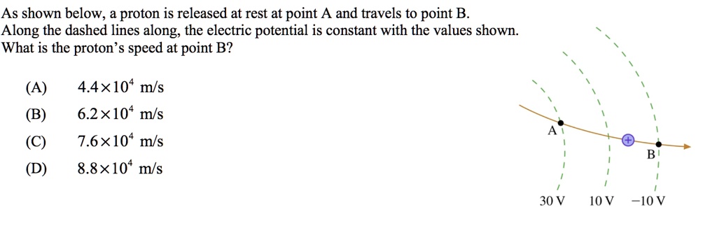 As Shown Below A Proton Is Released At Rest At Point… Solvedlib