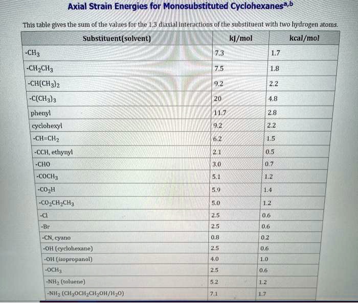 SOLVED: Axial Strain Energies for Monosubstituted Cyclohexanes This ...