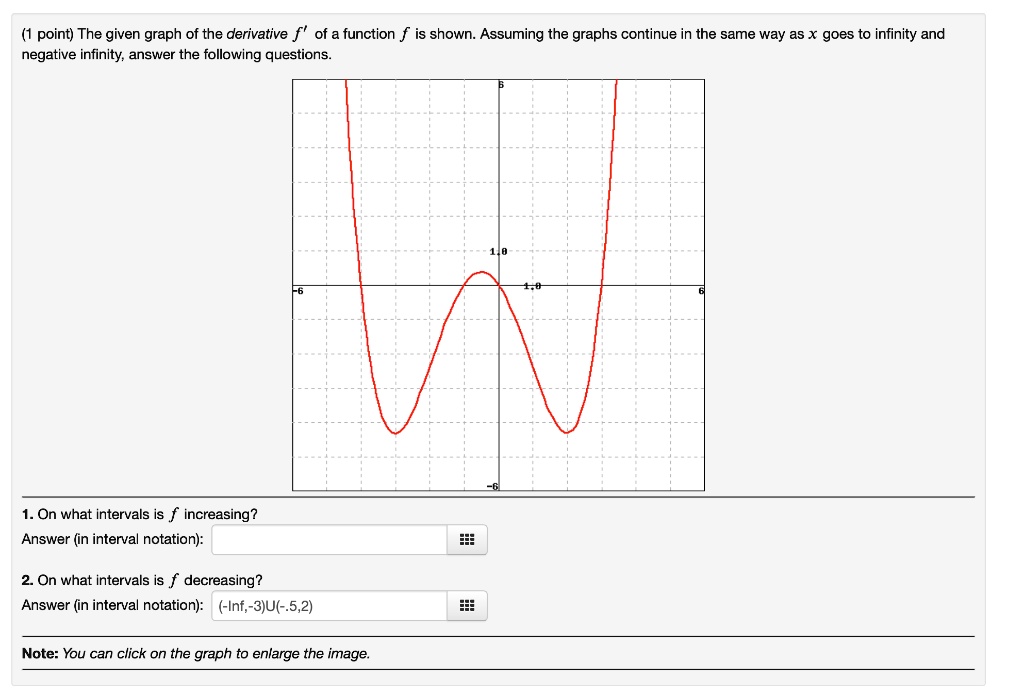 point the given graph of the derivative f of function is shown assuming ...