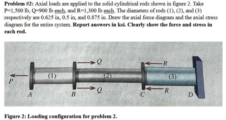 problem 2 axial loads are applied to the solid cylindrical rods shown in figure 2 take ...
