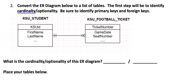 2. Convert the ER Diagram below to a list of tables. The first step ...