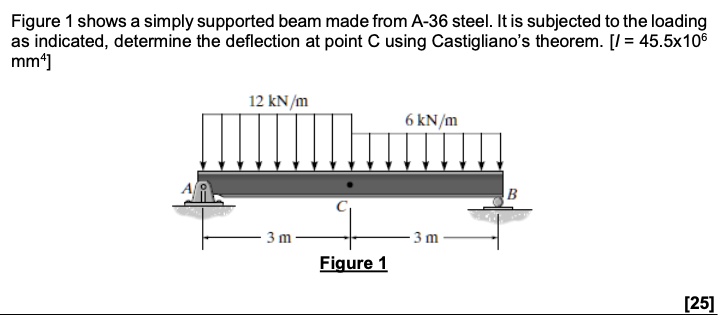 SOLVED: Figure shows a simply supported beam made from A-36 steel. It ...