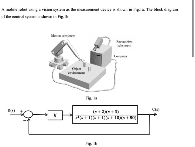 A mobile robot using a vision system as the measurement device is shown ...