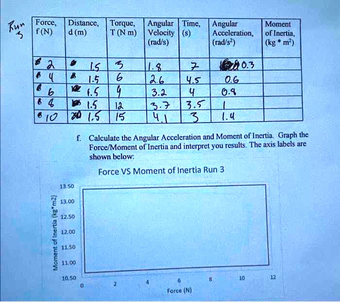 Run 3 Force, Distance, Torque, Angular Time, Velocity (s) Angular ...