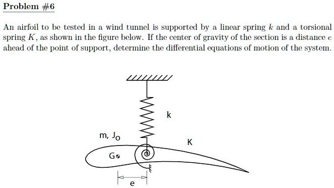 SOLVED: An airfoil to be tested in a wind tunnel is supported by a ...