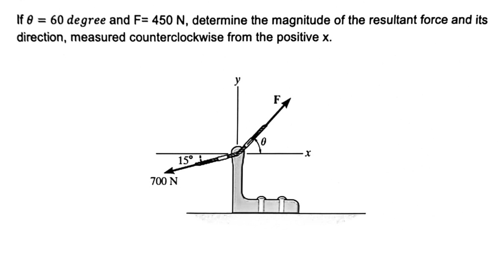 SOLVED: If heta =60 degree and F=450N, determine the magnitude of the ...