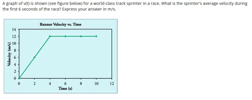 A graph of v(t) is shown (see figure below) for a...
