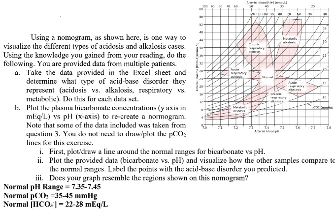 using a nomogram as shown here is one way to visualize the different ...