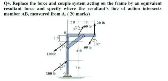 SOLVED: Q4. Replace the force and couple system acting on the frame by an equivalent resultant ...
