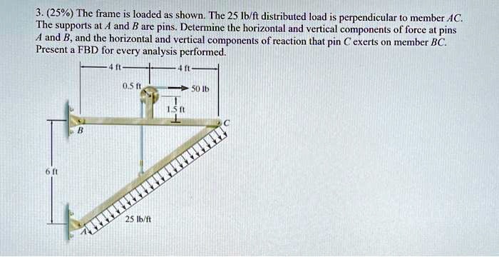 SOLVED: The frame is loaded as shown. The 25 lb/ft distributed load is ...