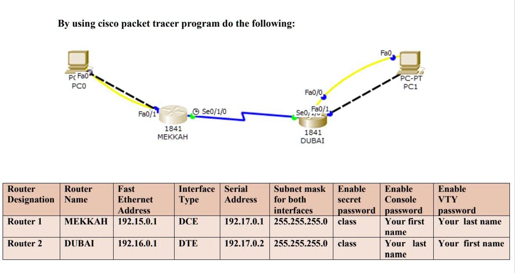 SOLVED: Text: By using Cisco Packet Tracer Student 6.2, create the above topology and assign IP ...
