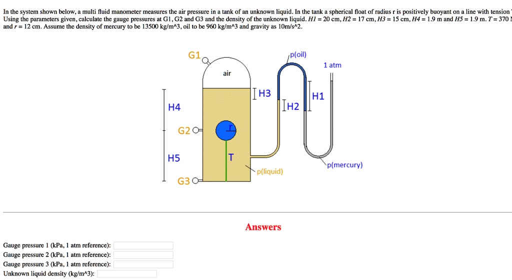 SOLVED: In the system shown below, a multi-fluid manometer measures the air pressure in a tank ...