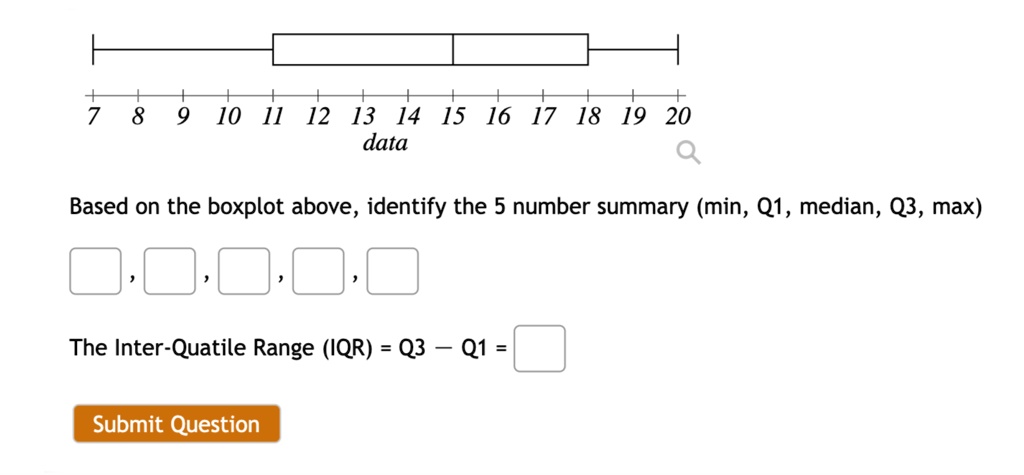 SOLVED: 10 11 12 13 14 15 16 17 18 19 20 data 0 Based on the boxplot above, identify the 5 ...