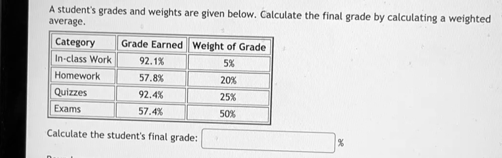 SOLVED: Average grades and weights are given below. Calculate the final ...