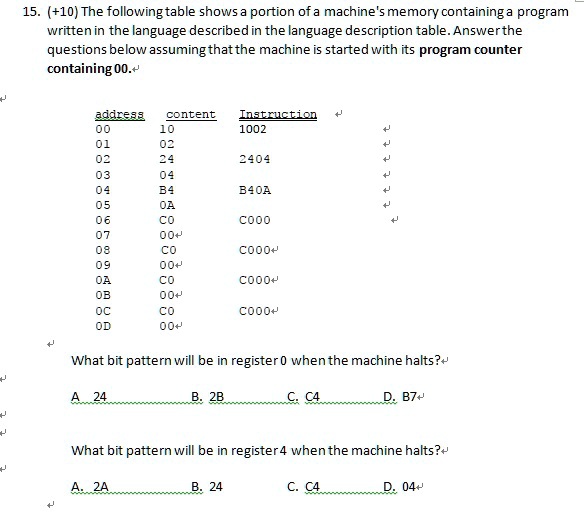 15. (+10) The following table shows a portion of a machine's memory ...