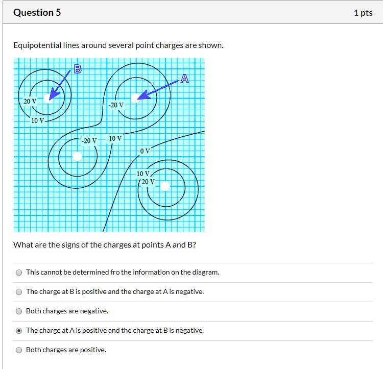 SOLVED: Question 5 1 pts Equipotential lines around several point ...