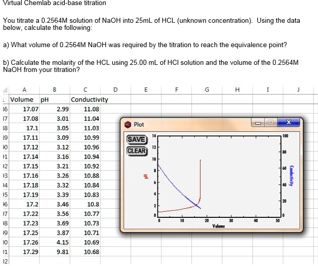 virtual chemlab acid base titration you titrate 02564m solution of naoh into 25ml of hcl unknown ...