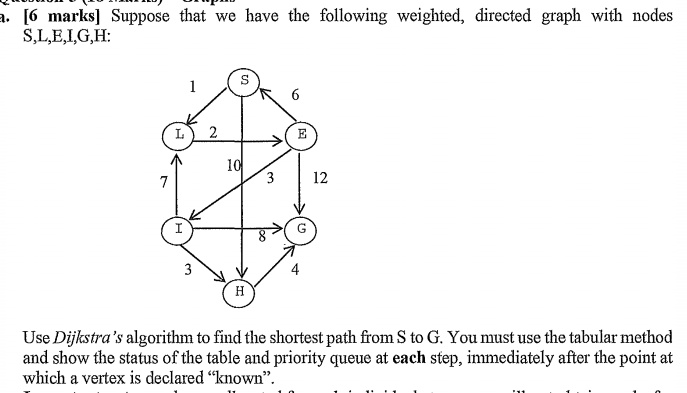 SOLVED: For the graph given in the question above, what is the total cost of the minimum ...