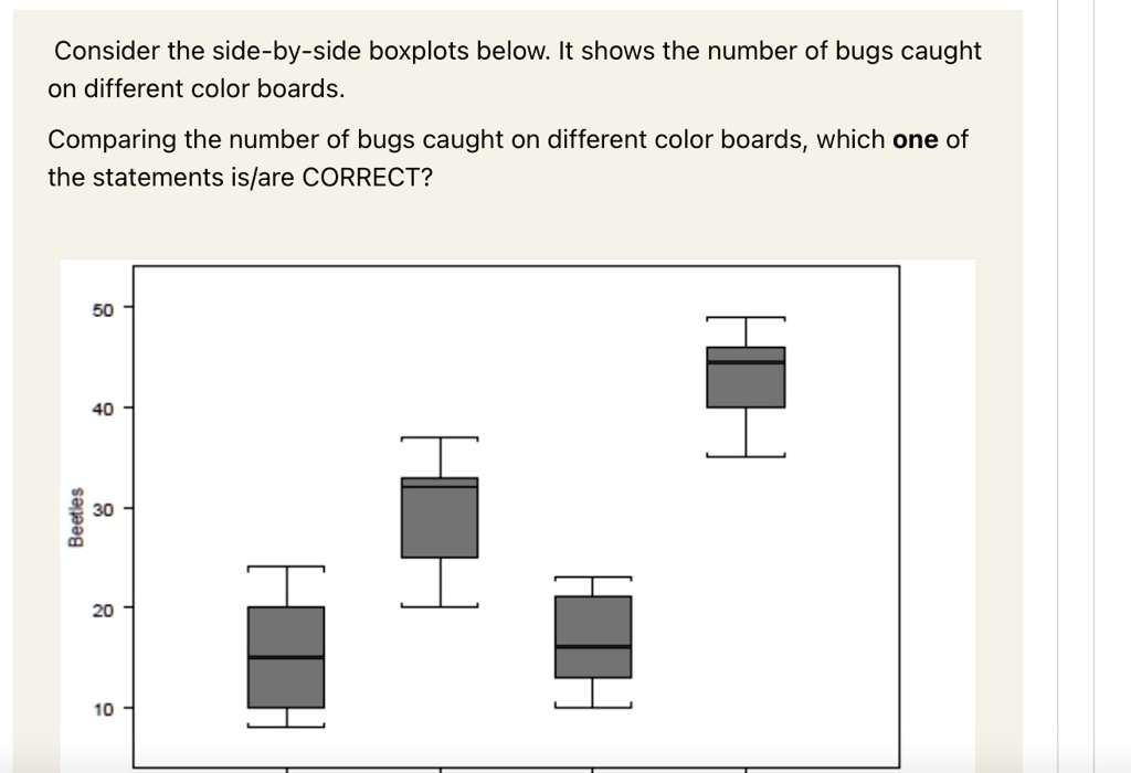 Consider the side-by-side boxplots below. It shows the number of bugs caught on different color ...