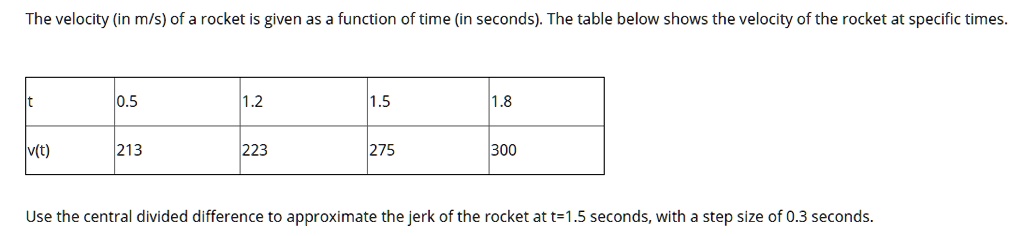 SOLVED: The velocity (in m/s) of a rocket is given as a function of ...