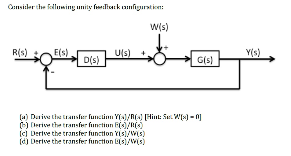 SOLVED: Consider the following unity feedback configuration: W(s) R(s ...