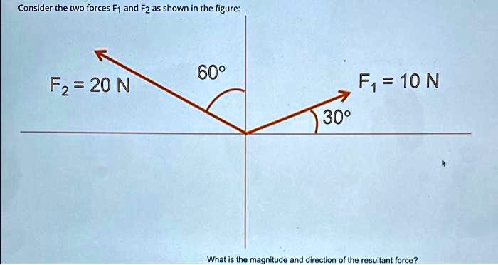 SOLVED: Consider the two forces F1 and F2 as shown in the figure: 60Â ...