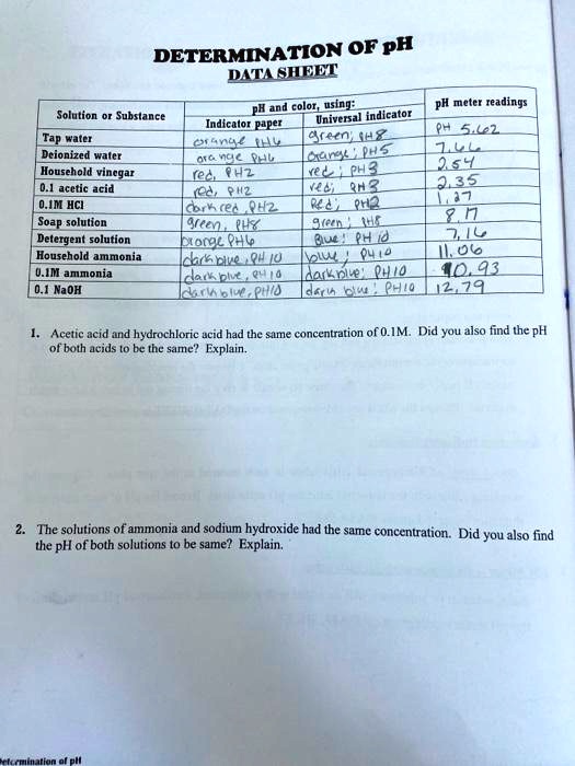 determination of ph data sheet coioi using ph meter readings solution ...