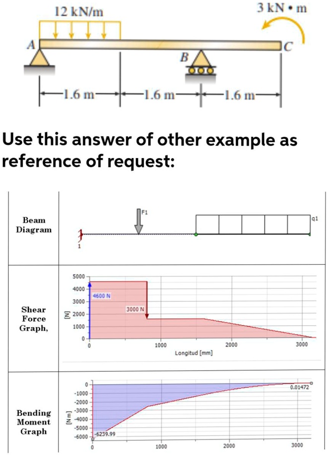 SOLVED: Obtain the Beam Diagram, Shear Force Graph, and Bending Moment ...
