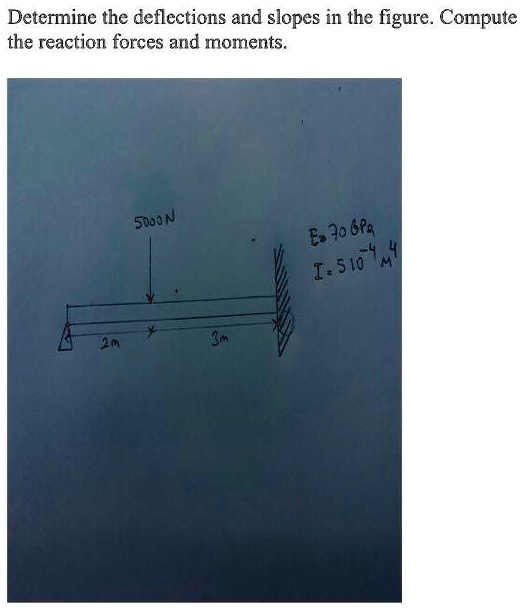 Solved Determine The Deflections And Slopes In The Figure Compute The