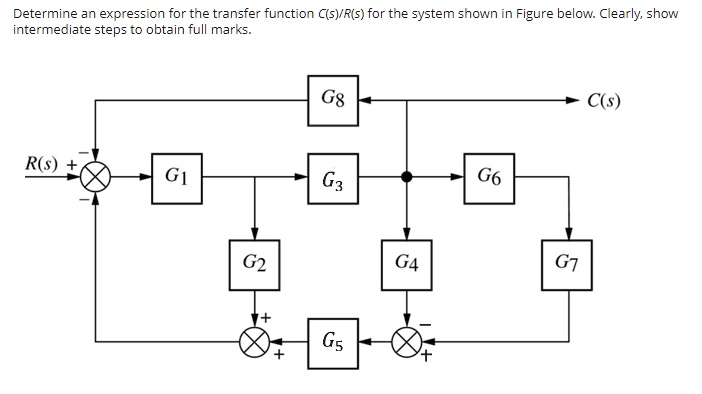Determine an expression for the transfer function C(s)/R(s) for the system shown in Figure below ...