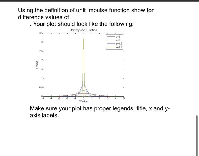 SOLVED: Using the definition of unit impulse function show for ...