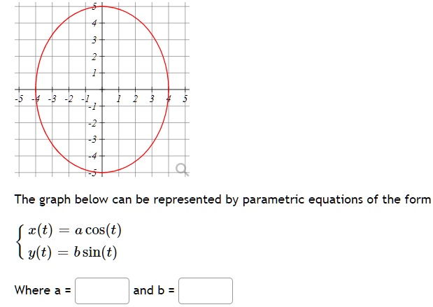 3 -2 -] The graph below can be represented by parametric equations of ...