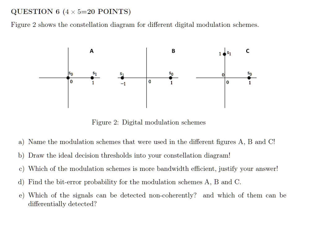 QUESTION 6 (4 × 5=20 POINTS) Figure 2 shows the constellation diagram ...