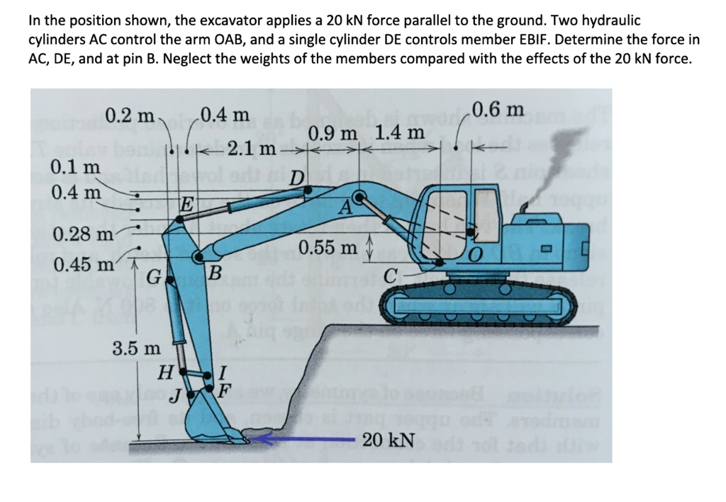 In the position shown, the excavator applies a 20 kN force parallel to ...