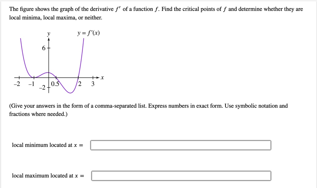 the figure shows the graph of the derivative f of a function f find the critical points of f and ...