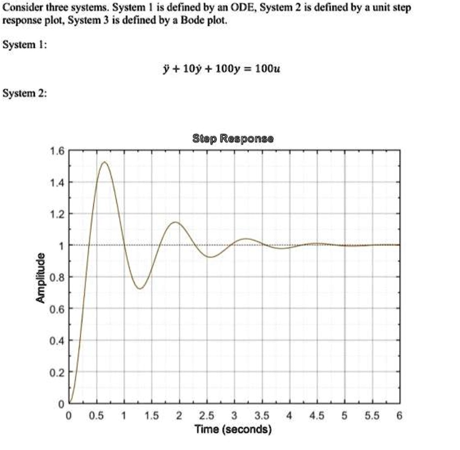 Consider three systems. System 1 is defined by an ODE, System 2 is defined by a unit step ...