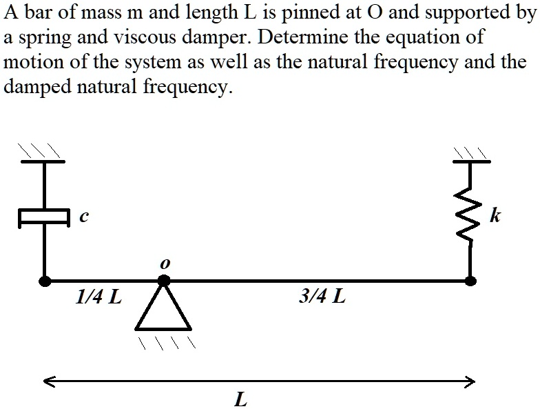 SOLVED: A bar of mass m and length L is pinned at O and supported by a ...