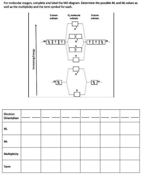 For molecular oxygen, complete and label the MO diagram. Determine the possible M? and Ms values ...