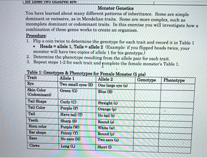 SOLVED: LOr unege LWu cnuwren wC: Monster Genetics You have learned ...