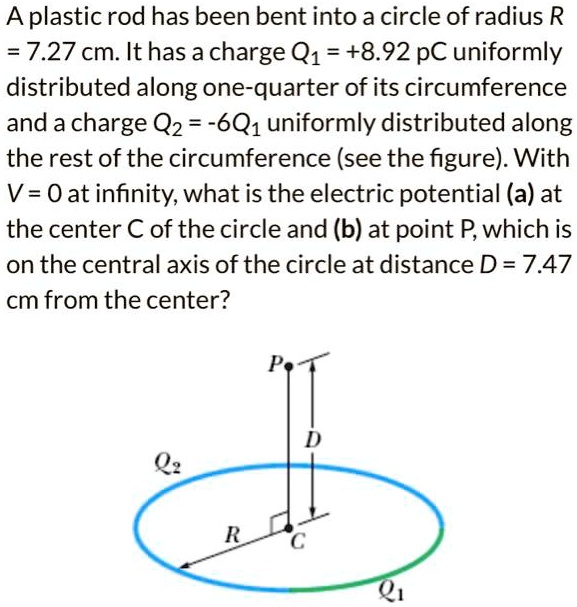 SOLVED:Aplastic rod has been bent into a circle of radius R 7.27 cm. It ...