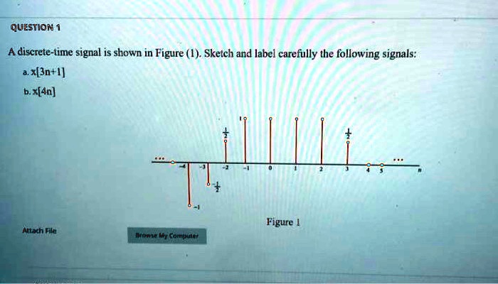 SOLVED: A discrete-time signal is shown in Figure 1. Sketch and label carefully the following ...