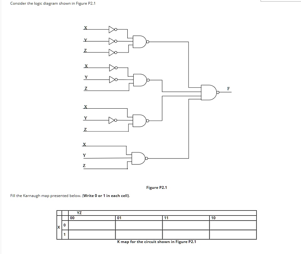 SOLVED: Consider the logic diagram shown in Figure P2.1 X Y Z x Y Z X Y Z x Y Z Figure P2.1 Fill ...