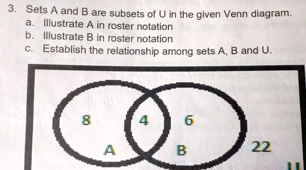 SOLVED: 3 Sets A and B are subsets of U in the given Venn diagram a Illustrate A in roster ...