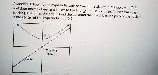 A satellite following the hyperbolic path shown in the picture turns ...