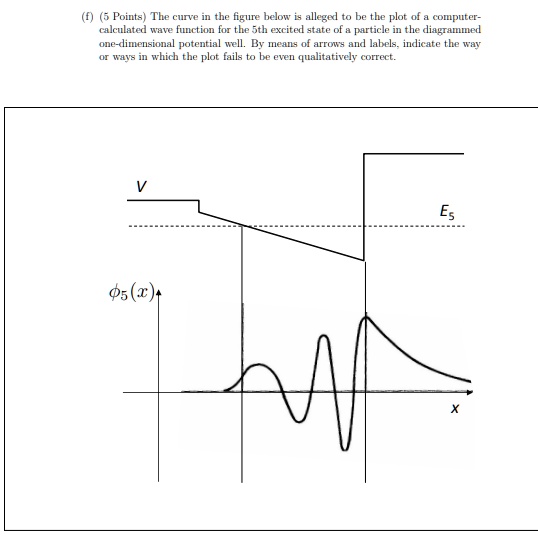 (f) (5 Points) The curve in the figure below is alleged to be the plot ...